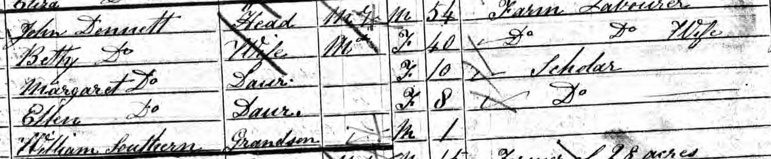 Illegitimacy secrets of the 19th century – Untangled Family History